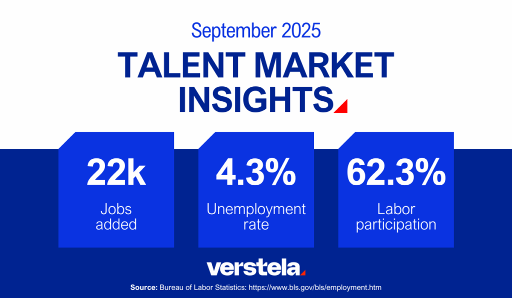September 2025 Talent Market Insights | Verstela