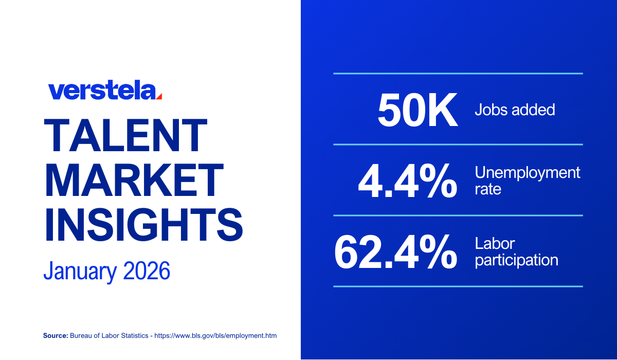 January 2026 Talent Market Insights | Verstela